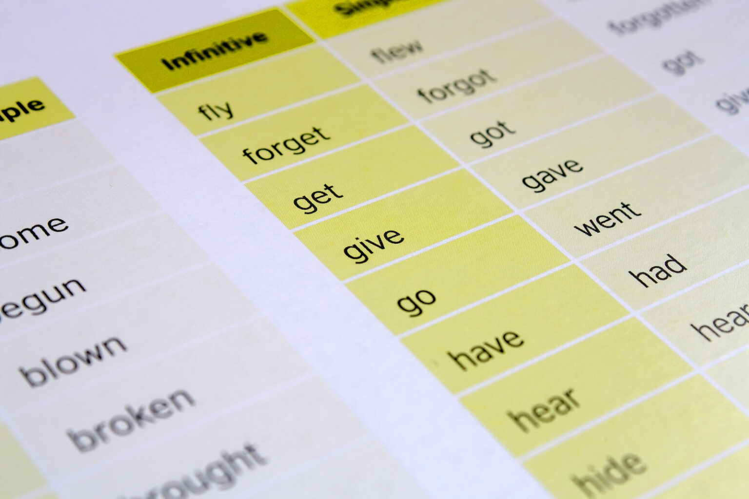 Unraveling Complex English Grammar Demystifying Verb Tenses